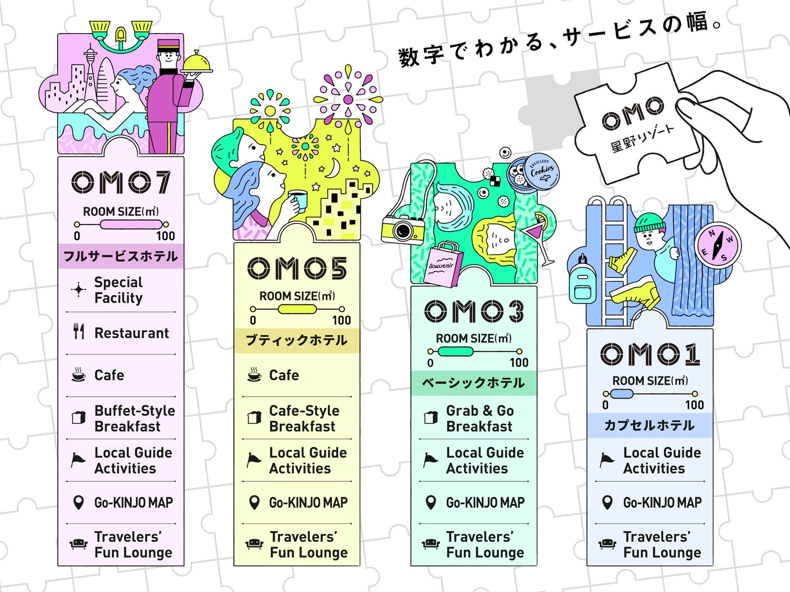 【体験レポ】お疲れ女子の頑張らない旅。「OMO3京都東寺」ではんなり♡1泊2日プラン | RETRIP[リトリップ]